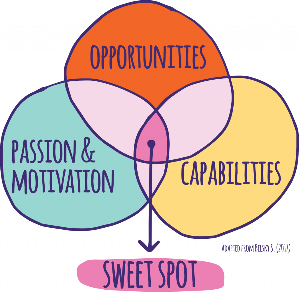 Self-Driven Development | Breakthroughs | Inspirations from atrain